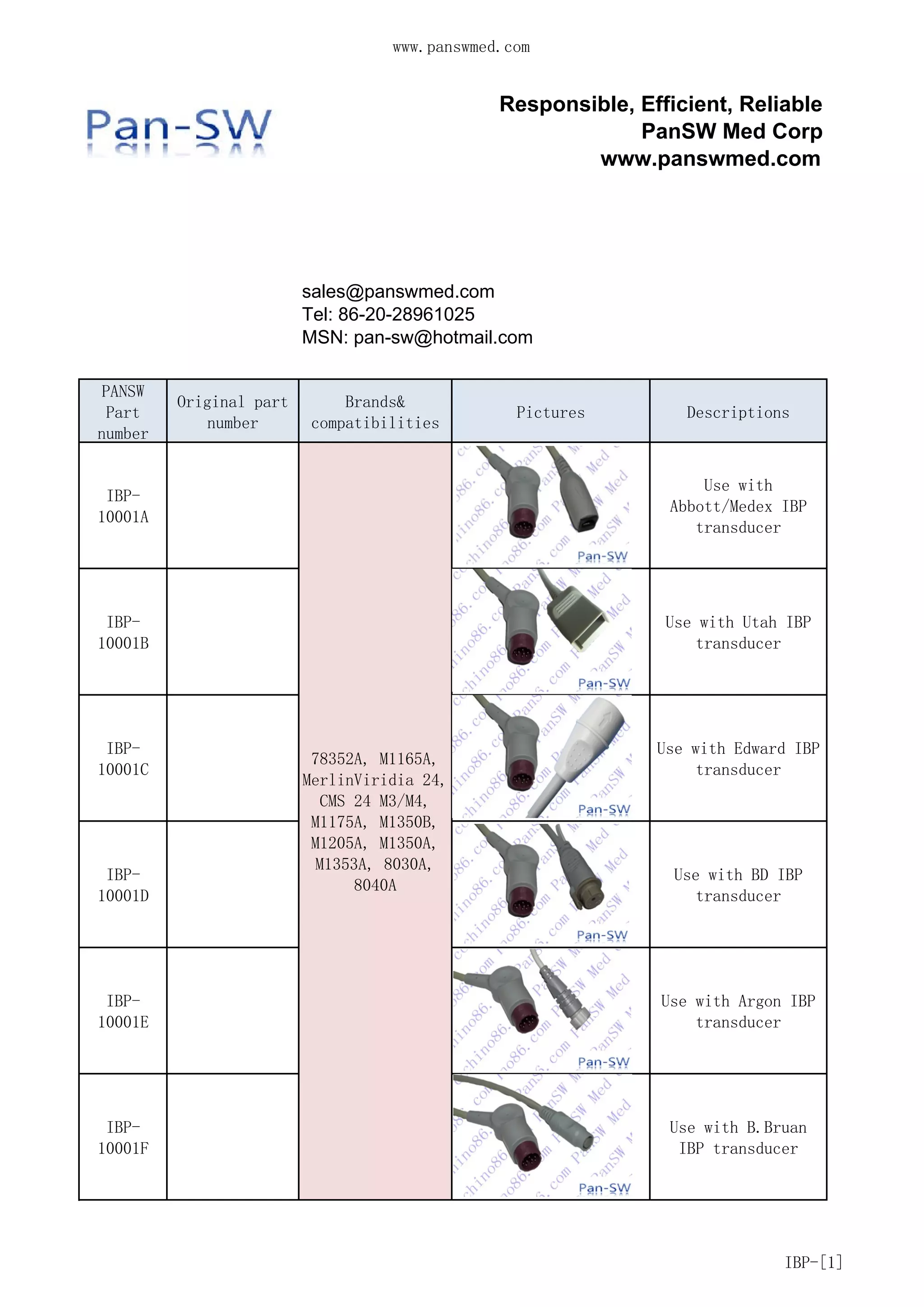 Pansw ibp cables | PDF