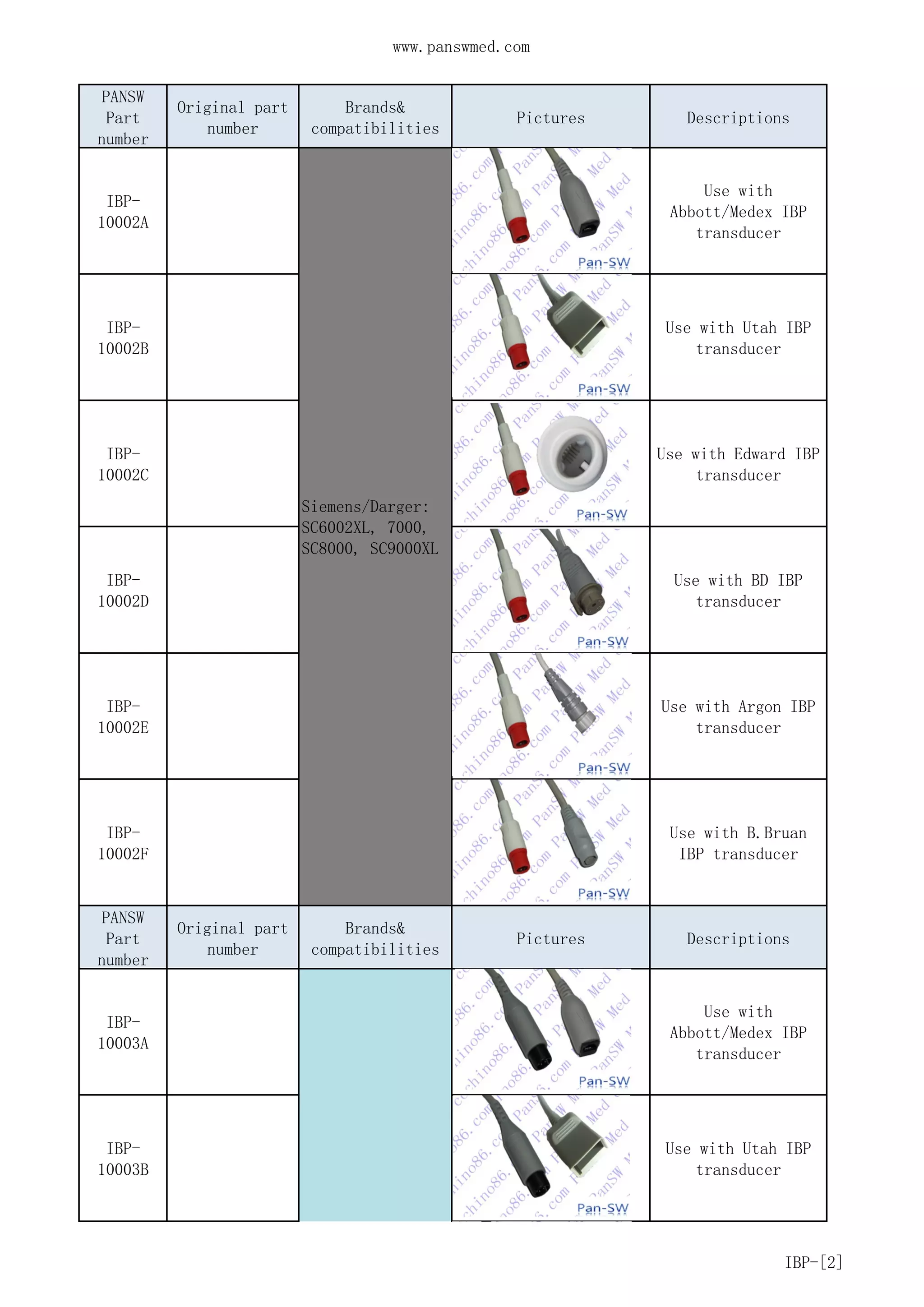 Pansw ibp cables | PDF