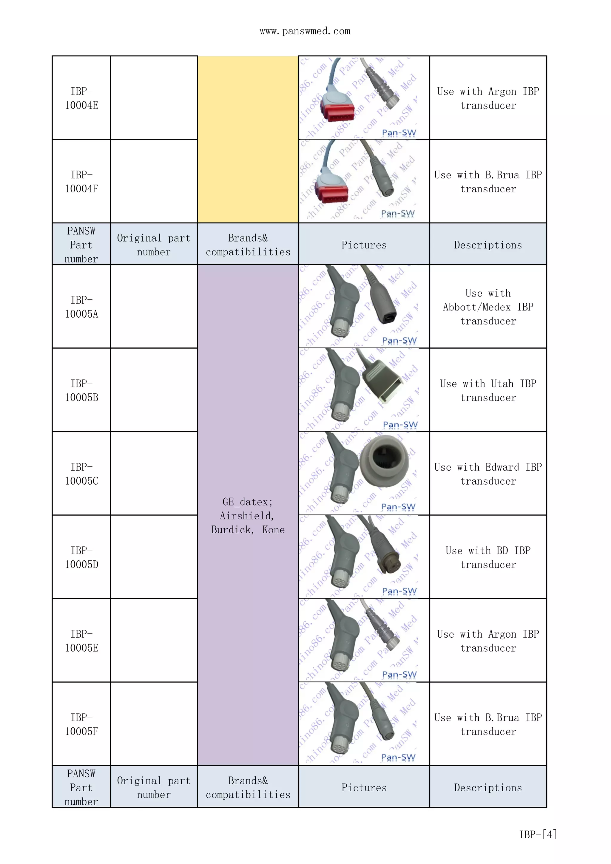 Pansw ibp cables | PDF