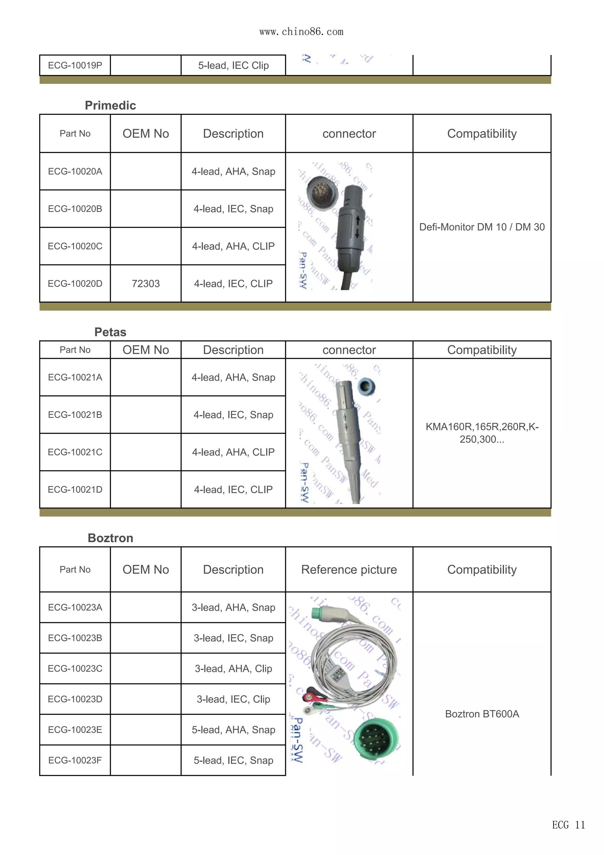 Pansw integrated ecg_cable | PDF