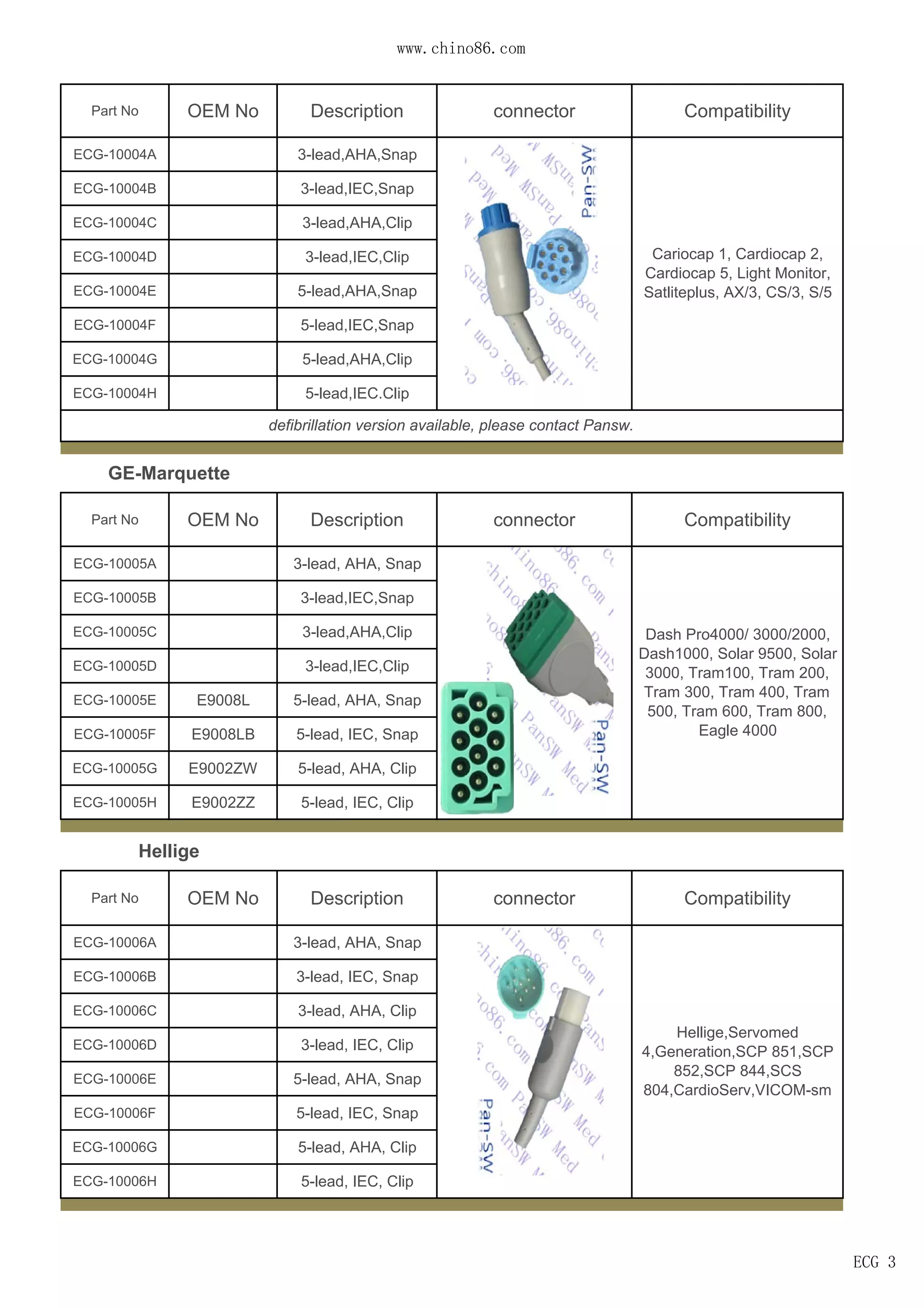 Pansw integrated ecg_cable | PDF