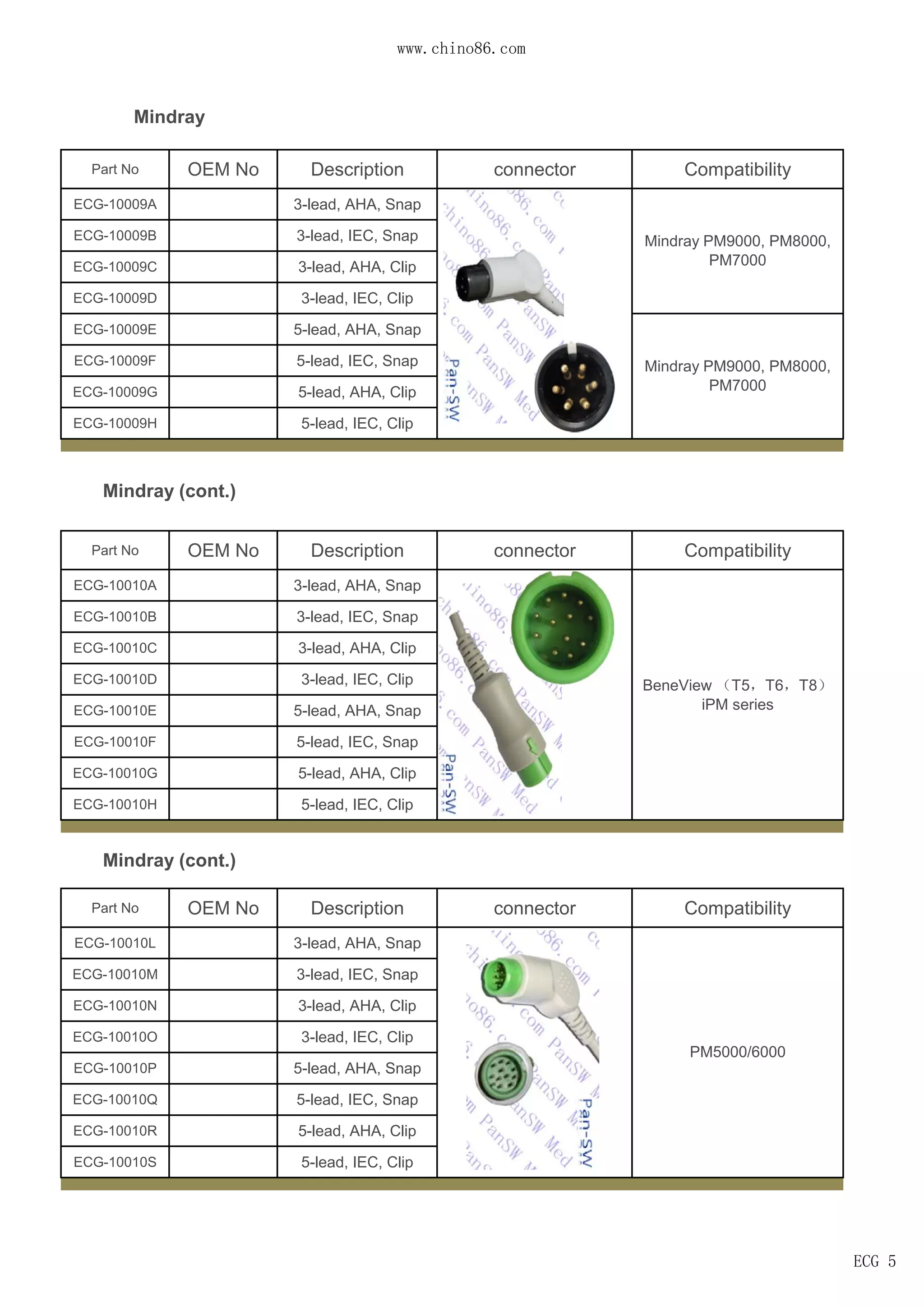 Pansw integrated ecg_cable | PDF