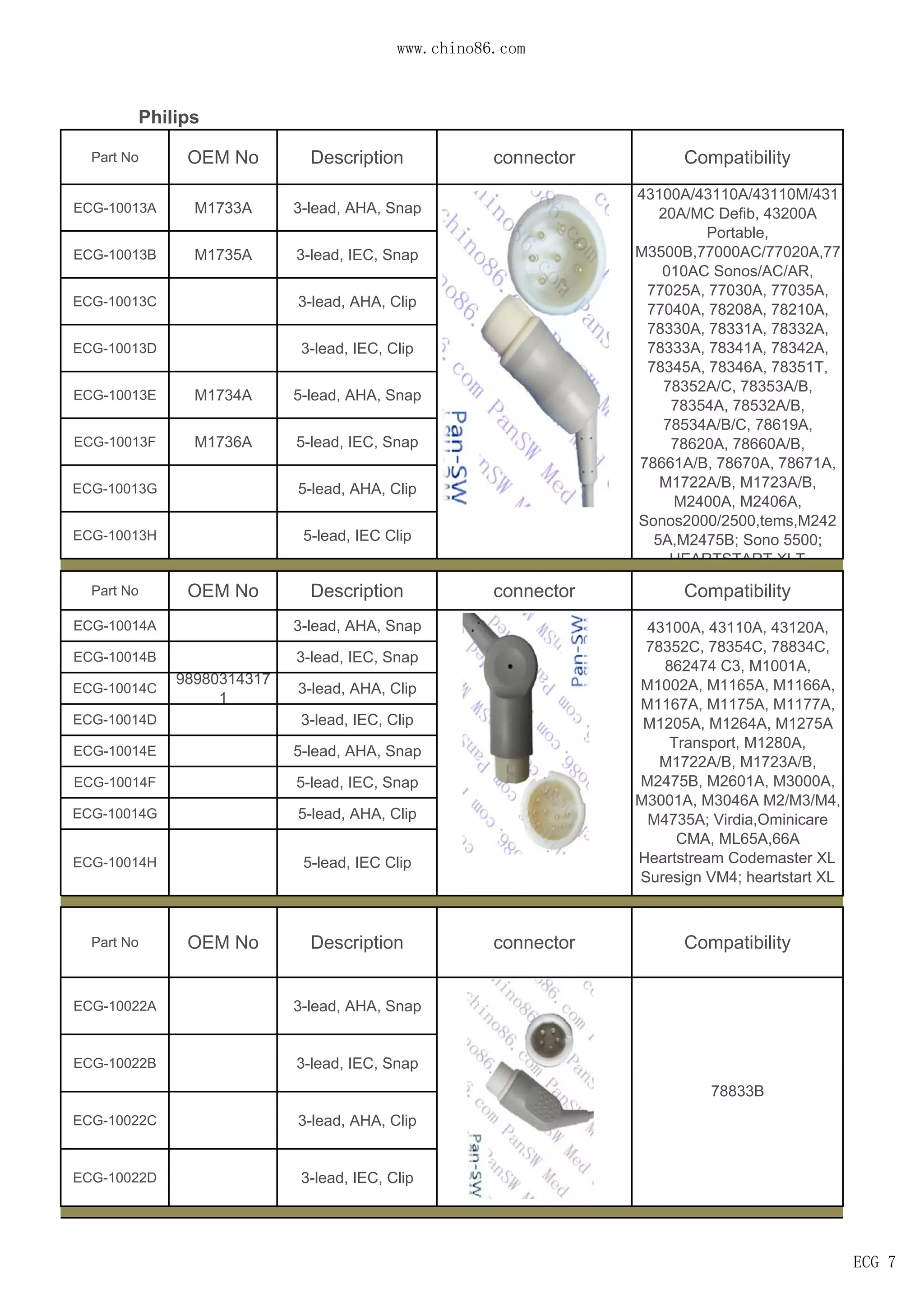 Pansw integrated ecg_cable | PDF