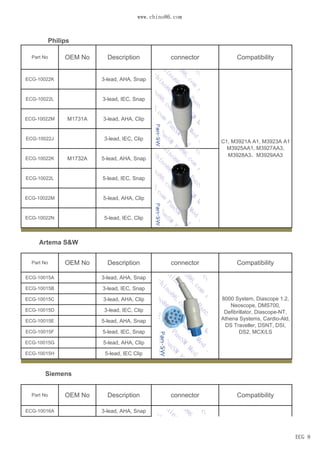 Pansw integrated ecg_cable | PDF