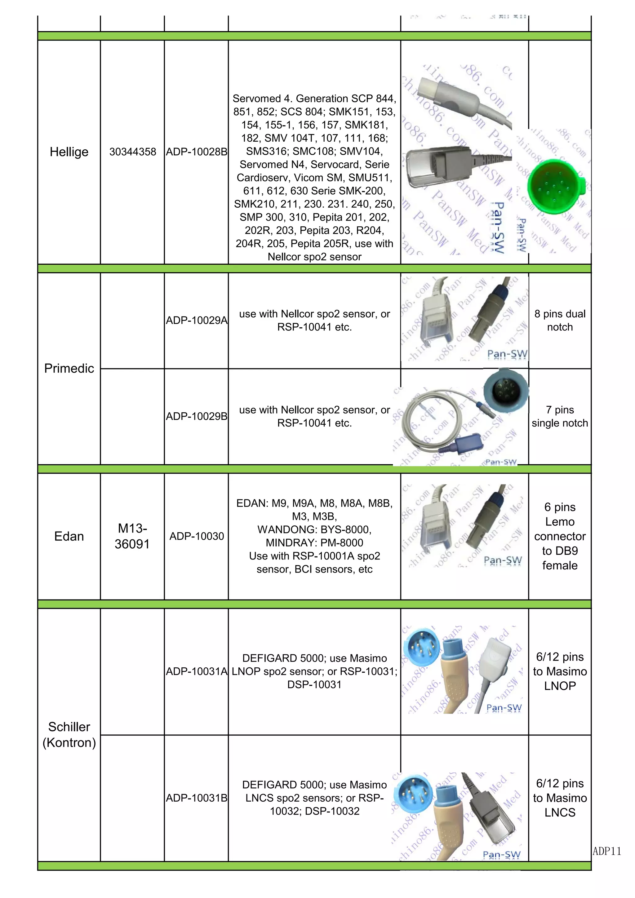 Pansw spo2 extension_cable | PDF