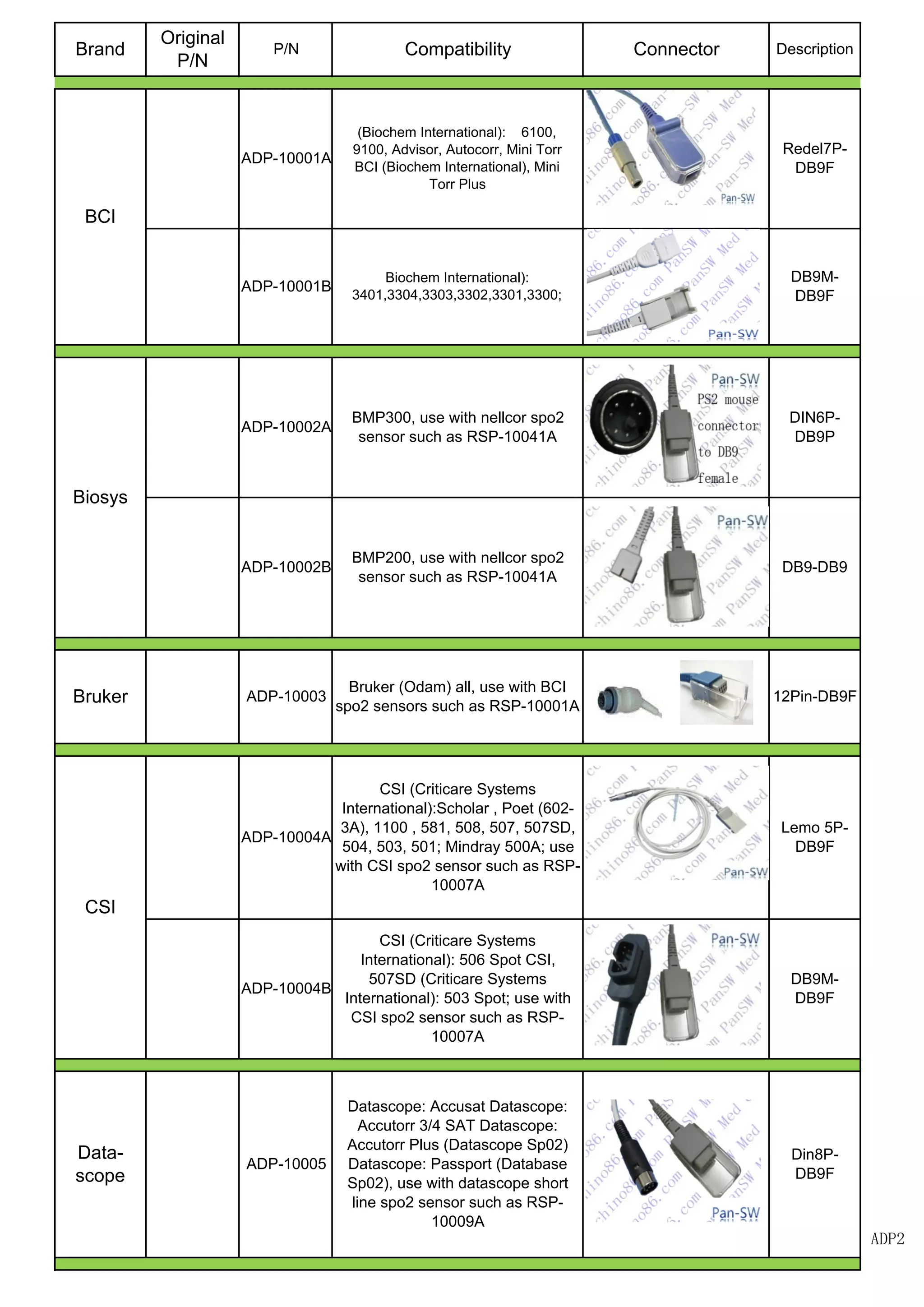 Pansw spo2 extension_cable | PDF