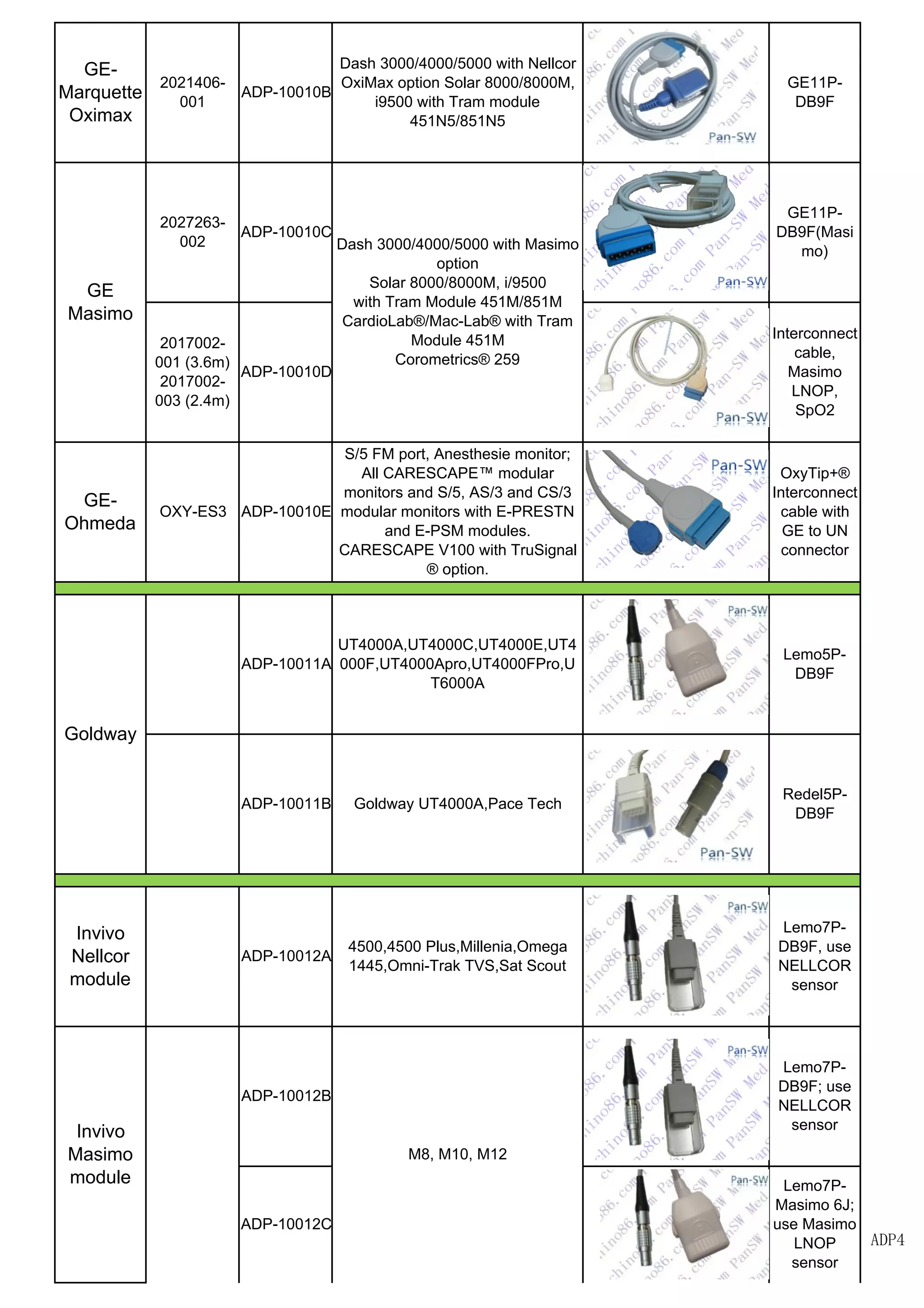 Pansw spo2 extension_cable | PDF