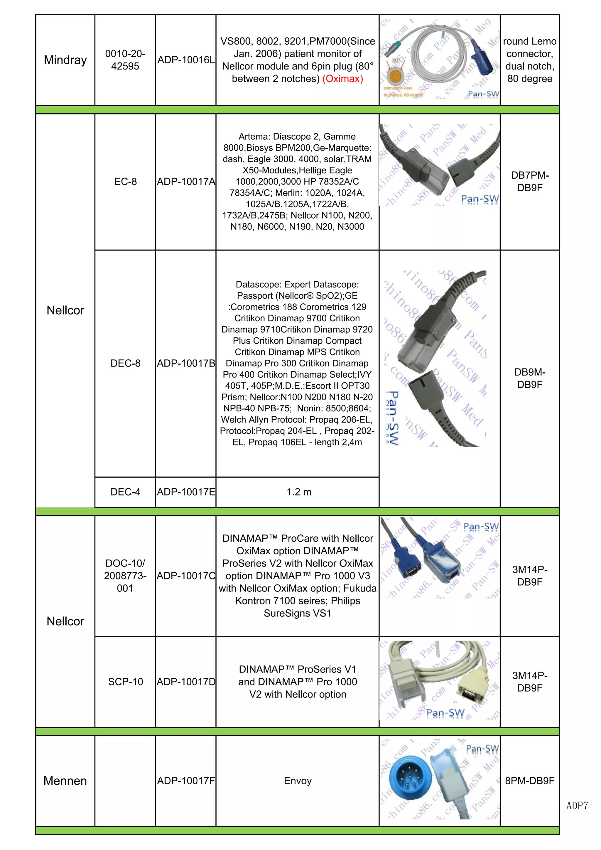 Pansw spo2 extension_cable | PDF