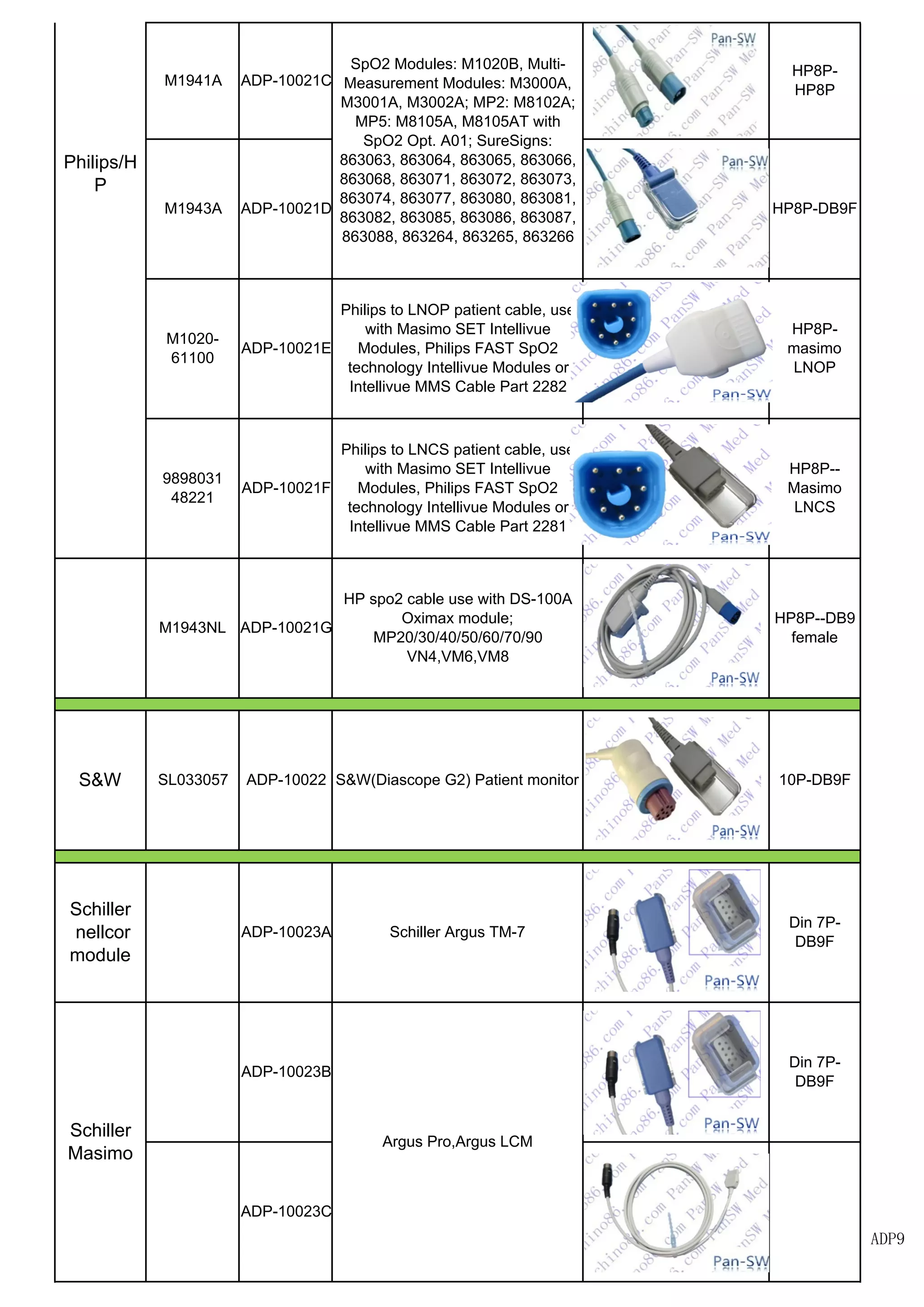 Pansw spo2 extension_cable | PDF