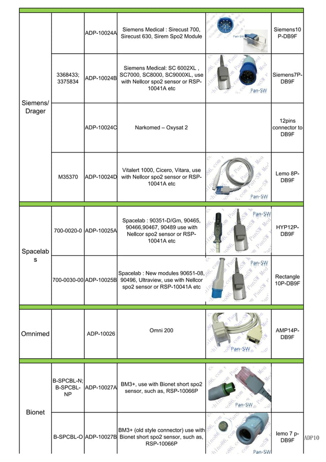 Pansw spo2 extension_cable | PDF