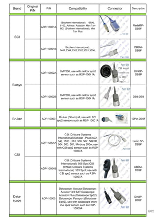 Pansw spo2 extension_cable | PDF