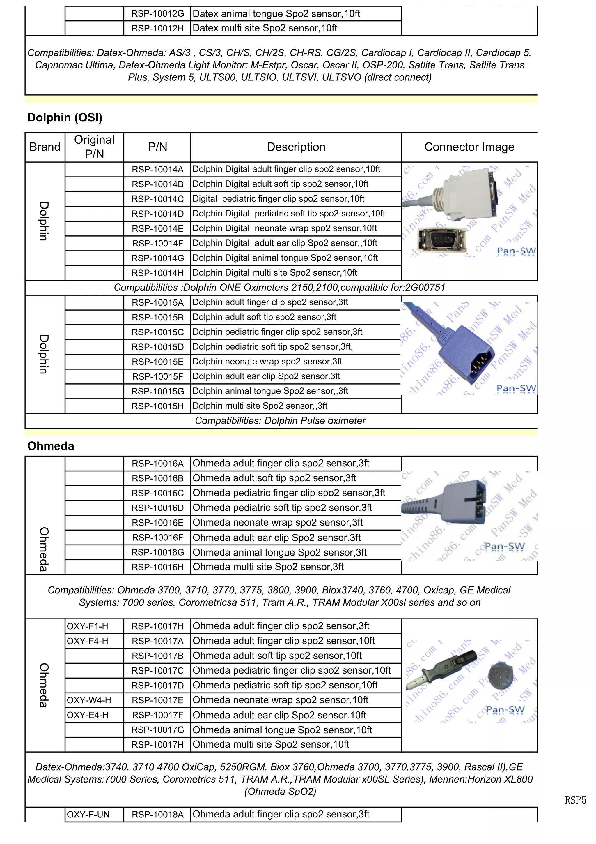 Pansw spo2 sensor | PDF