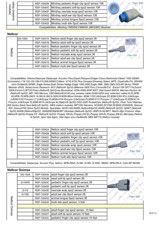 Pansw spo2 sensor | PDF