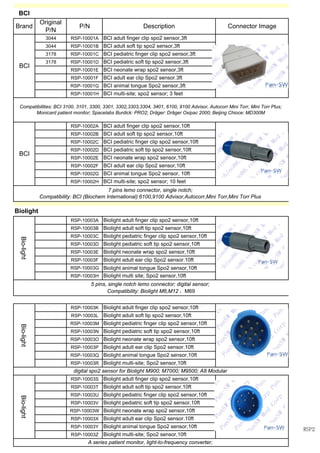 Pansw spo2 sensor | PDF