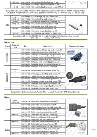 Pansw spo2 sensor | PDF
