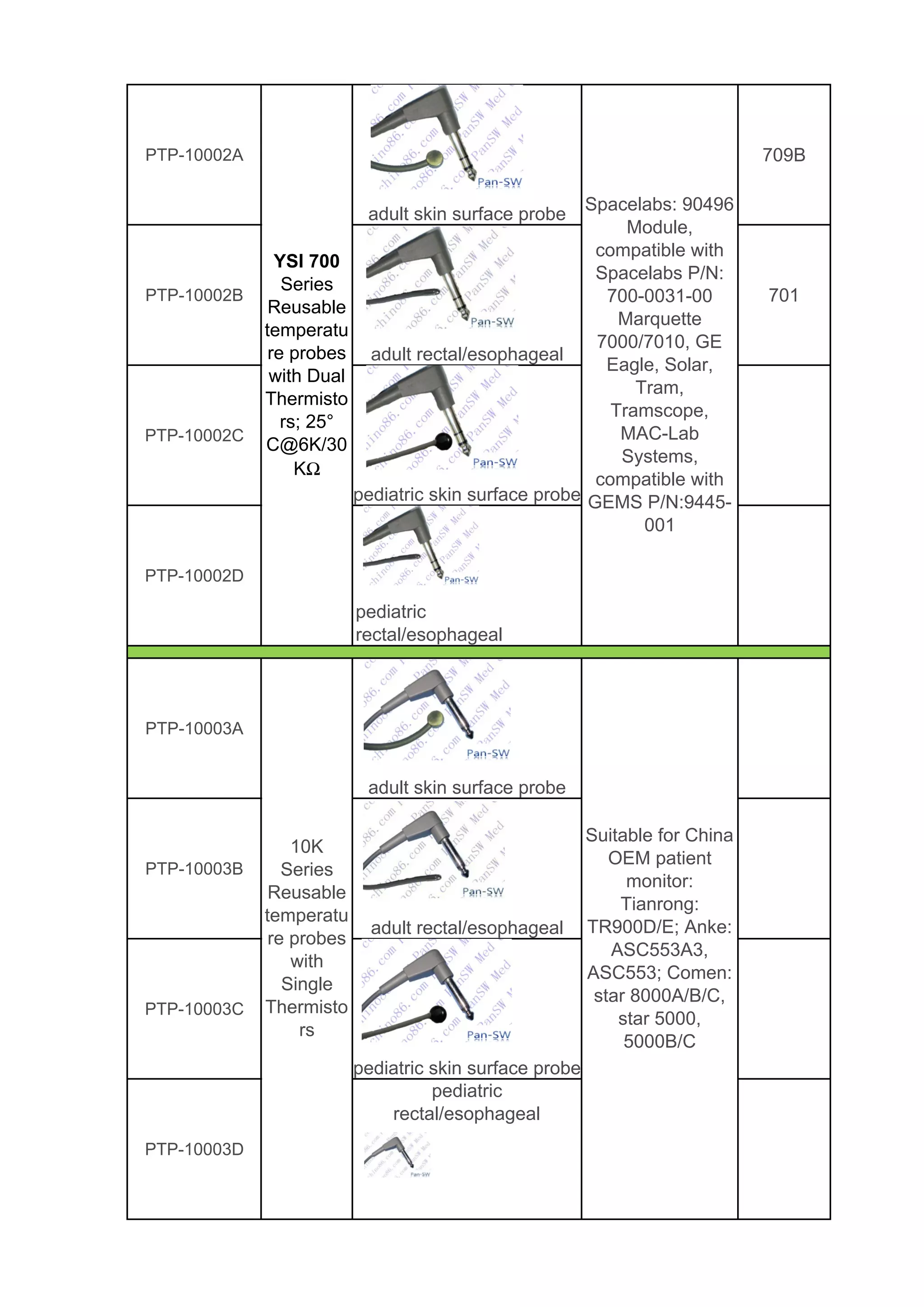Pansw temperature probes | PDF