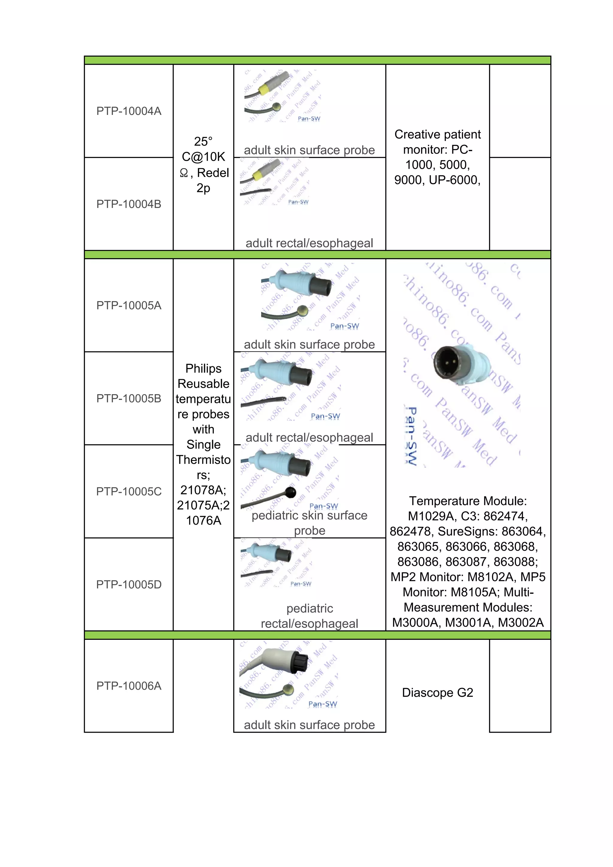 Pansw temperature probes | PDF