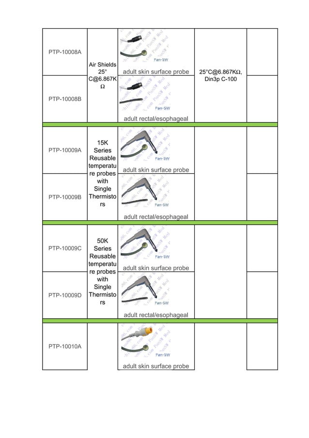 Pansw temperature probes | PDF