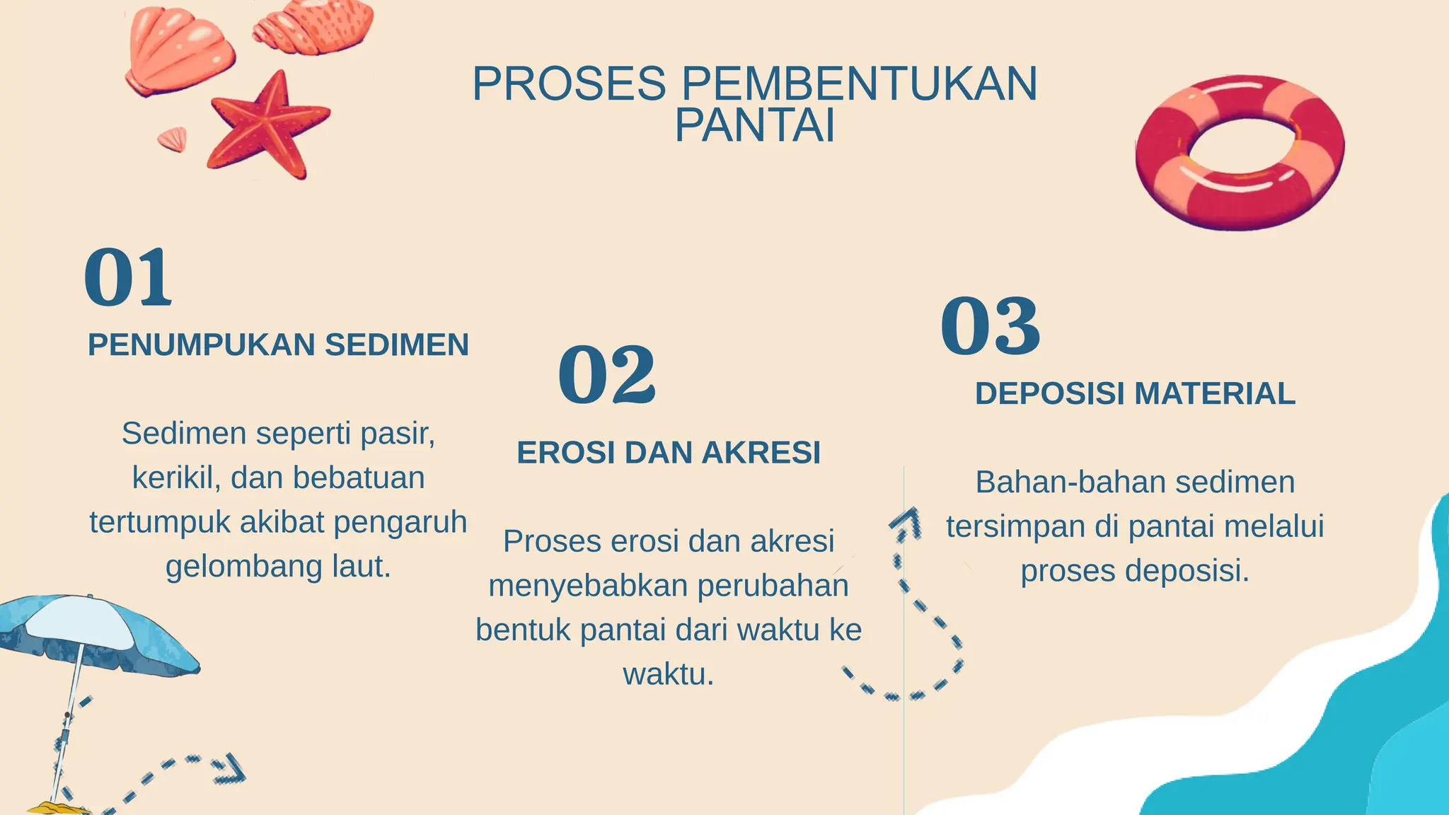 PANTAI.pptx kkkkkkkkkkkkkkkkkkkkkkkkkkkkkkkkkkkk | PPTX