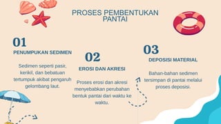 PANTAI.pptx kkkkkkkkkkkkkkkkkkkkkkkkkkkkkkkkkkkk | PPTX