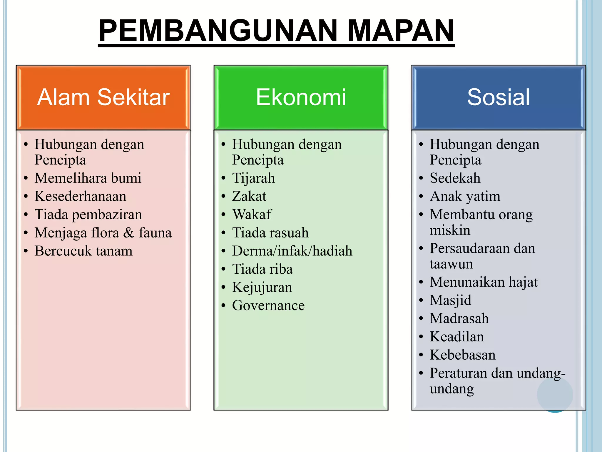 LMCP1522 : Pembangunan Mapan Dalam Islam | PPT