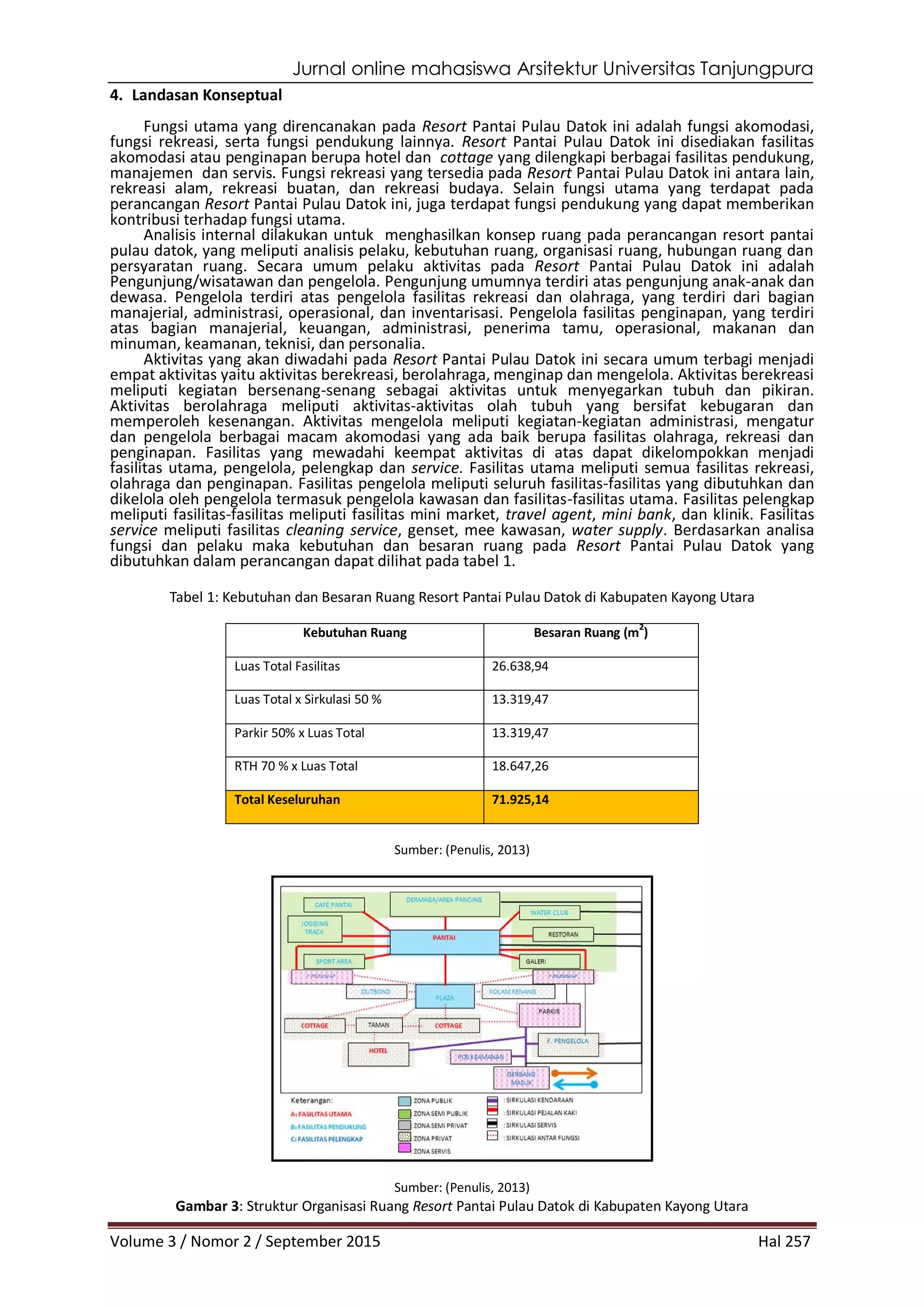 Pantai pulau datok | PDF