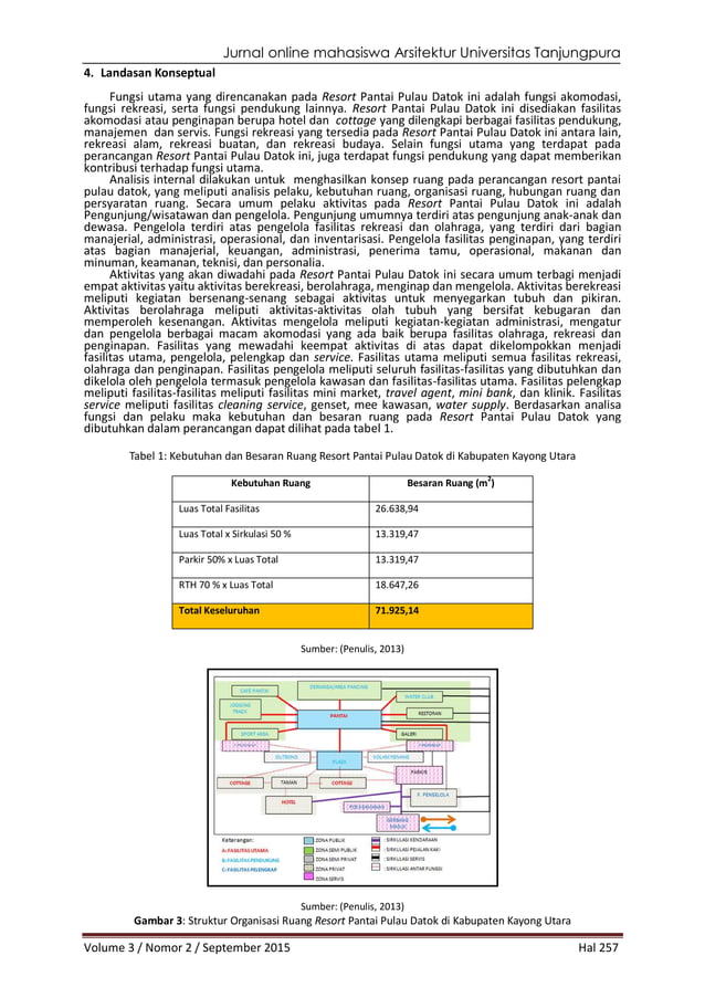 Pantai pulau datok | PDF