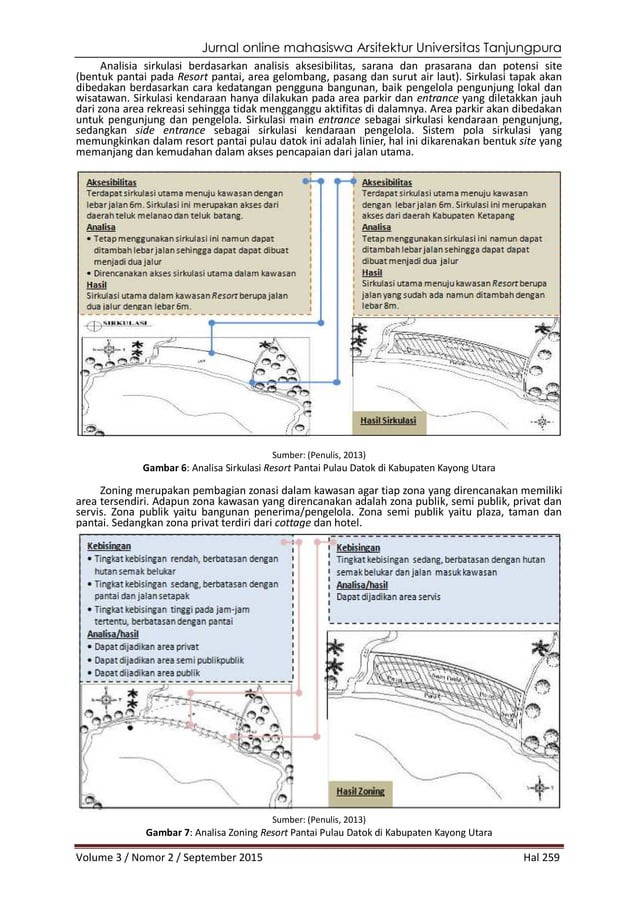 Pantai pulau datok | PDF