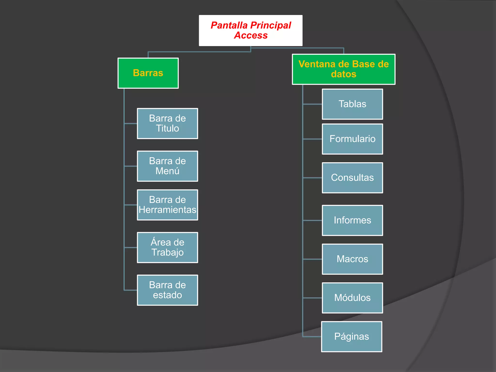 Pantalla microsoft access | PPTX | Databases | Computer Software and ...
