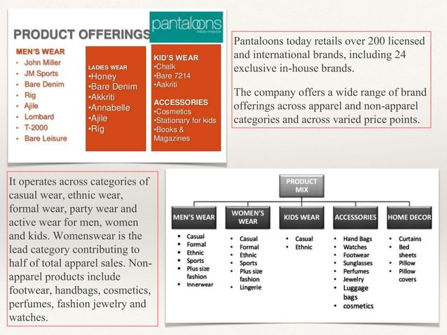Company Analysis of Pantaloons | PPTX
