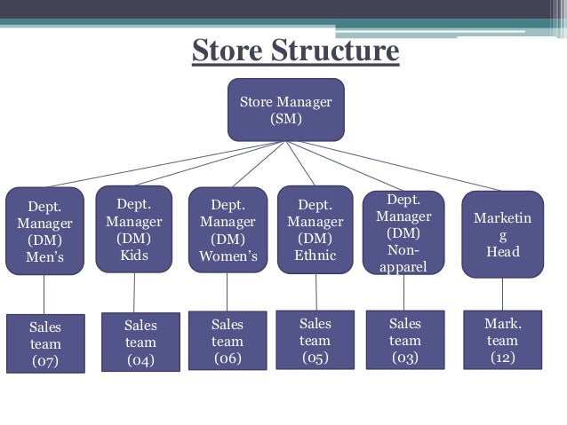 Pantaloons Shipra Mall ppt