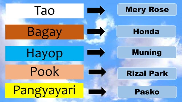 Pantangi at pambalana | PPTX