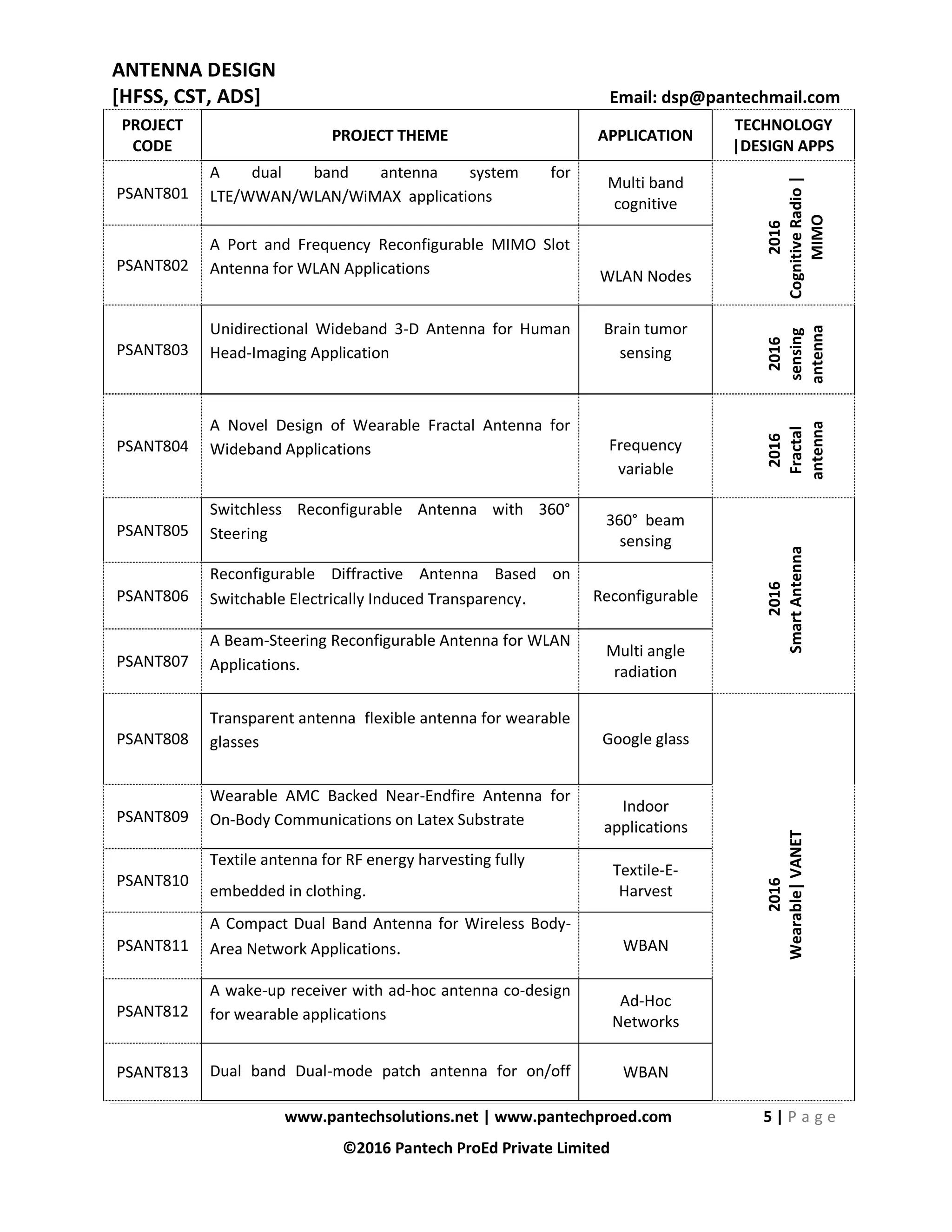 Pantech antenna design project 2016-17 | PDF