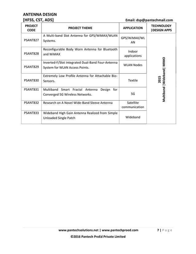 Pantech antenna design project 2016-17 | PDF