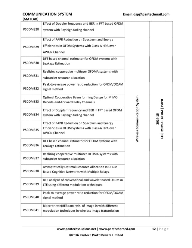 Pantech communication projects 2016-17 | PDF