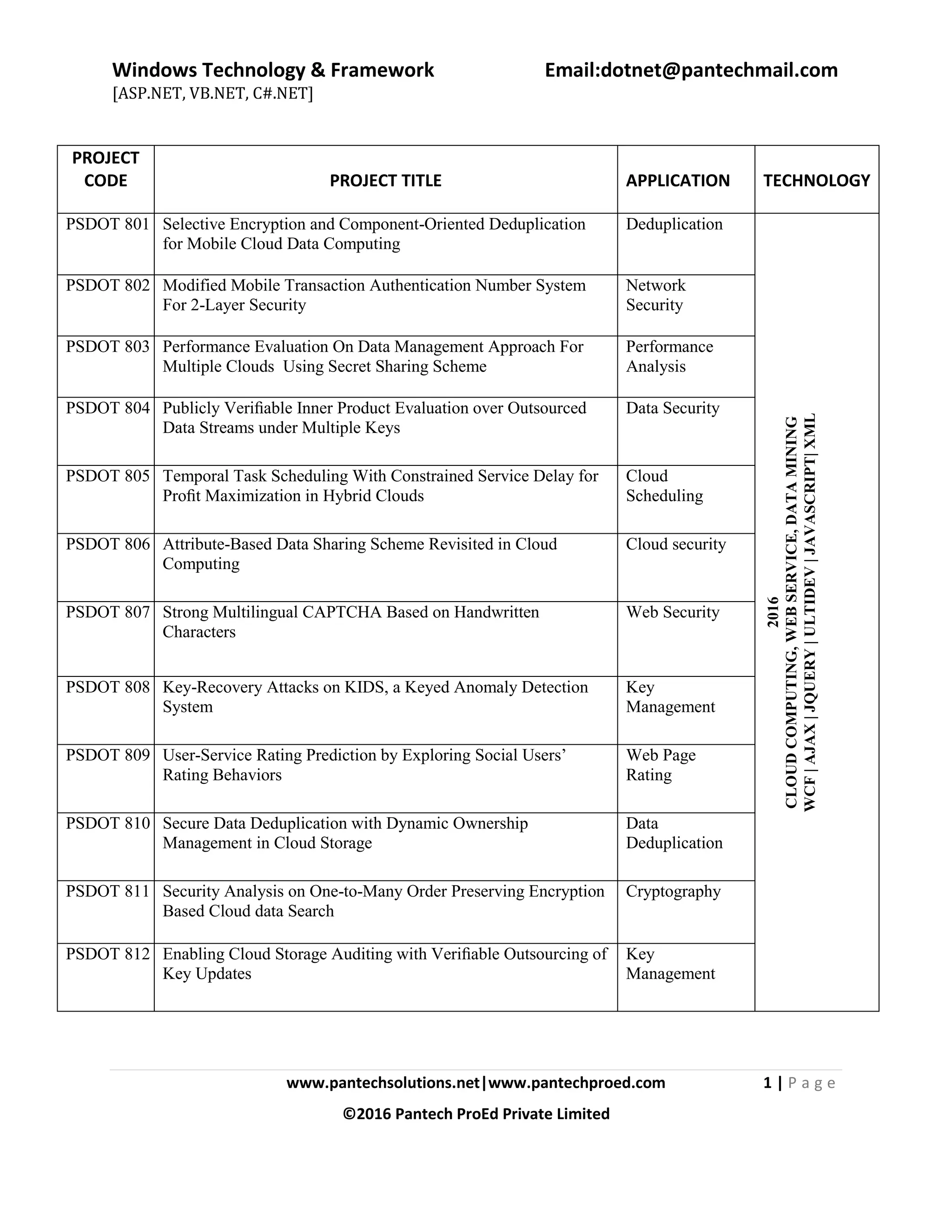 Pantech- Dotnet projects 2016-2017 | PDF