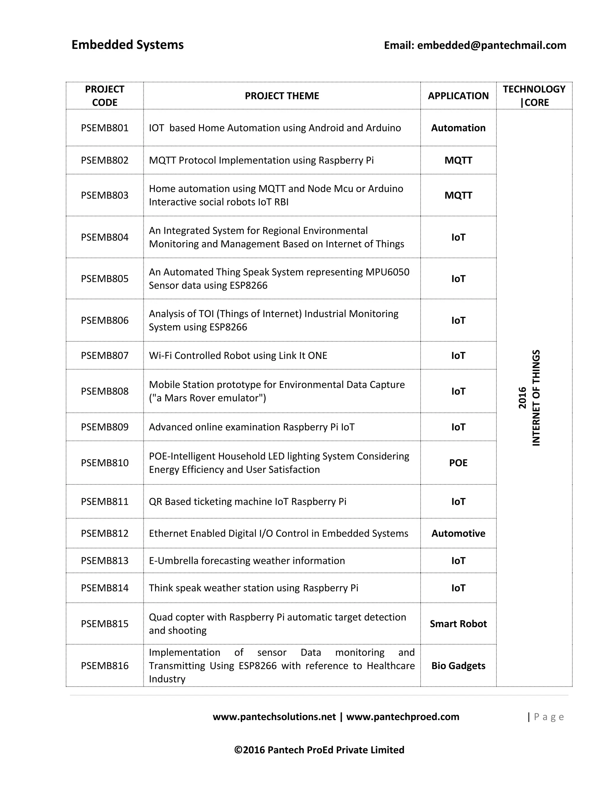 Pantech embedded systems and IoT projects 2016-17 | PDF