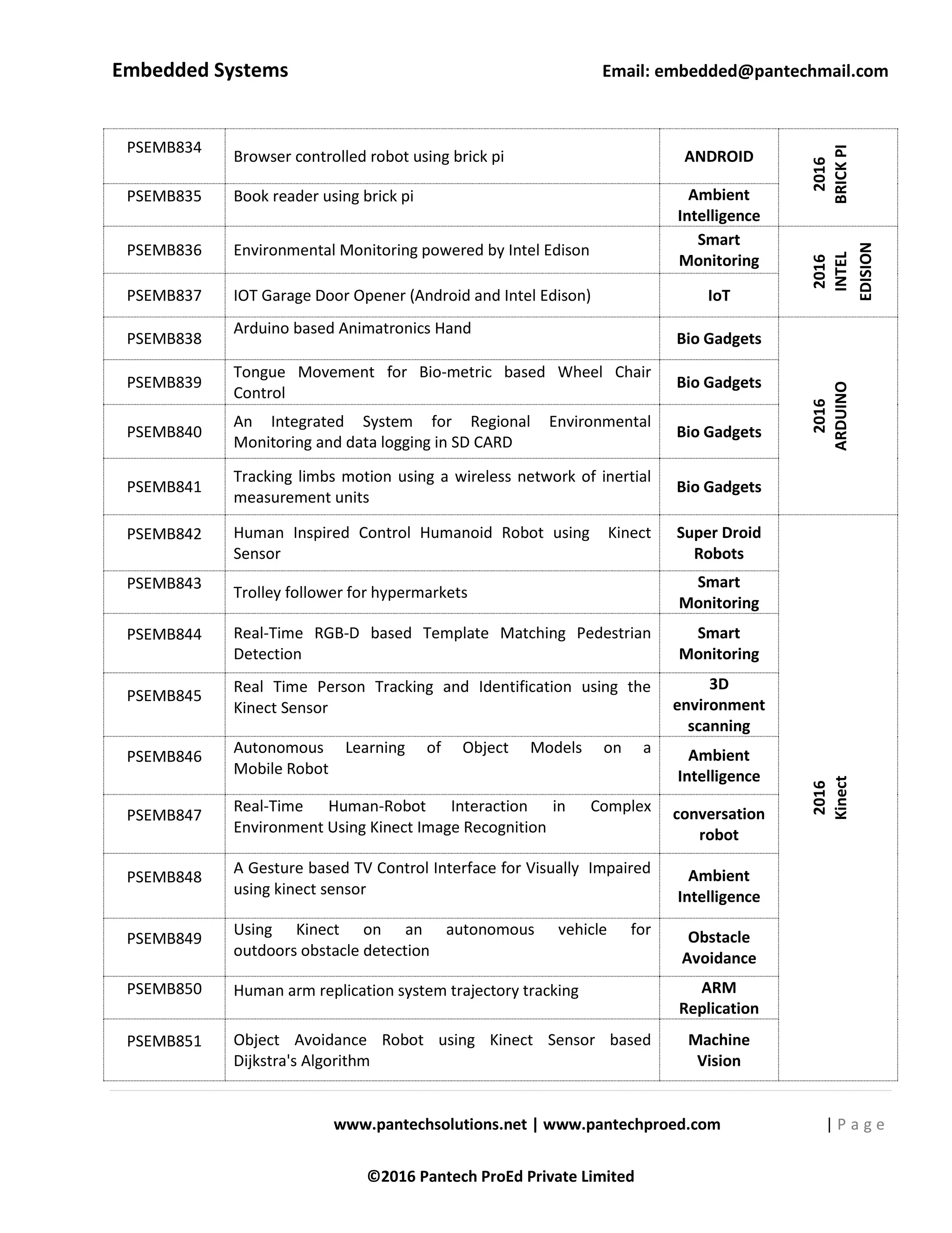 Pantech embedded systems and IoT projects 2016-17 | PDF