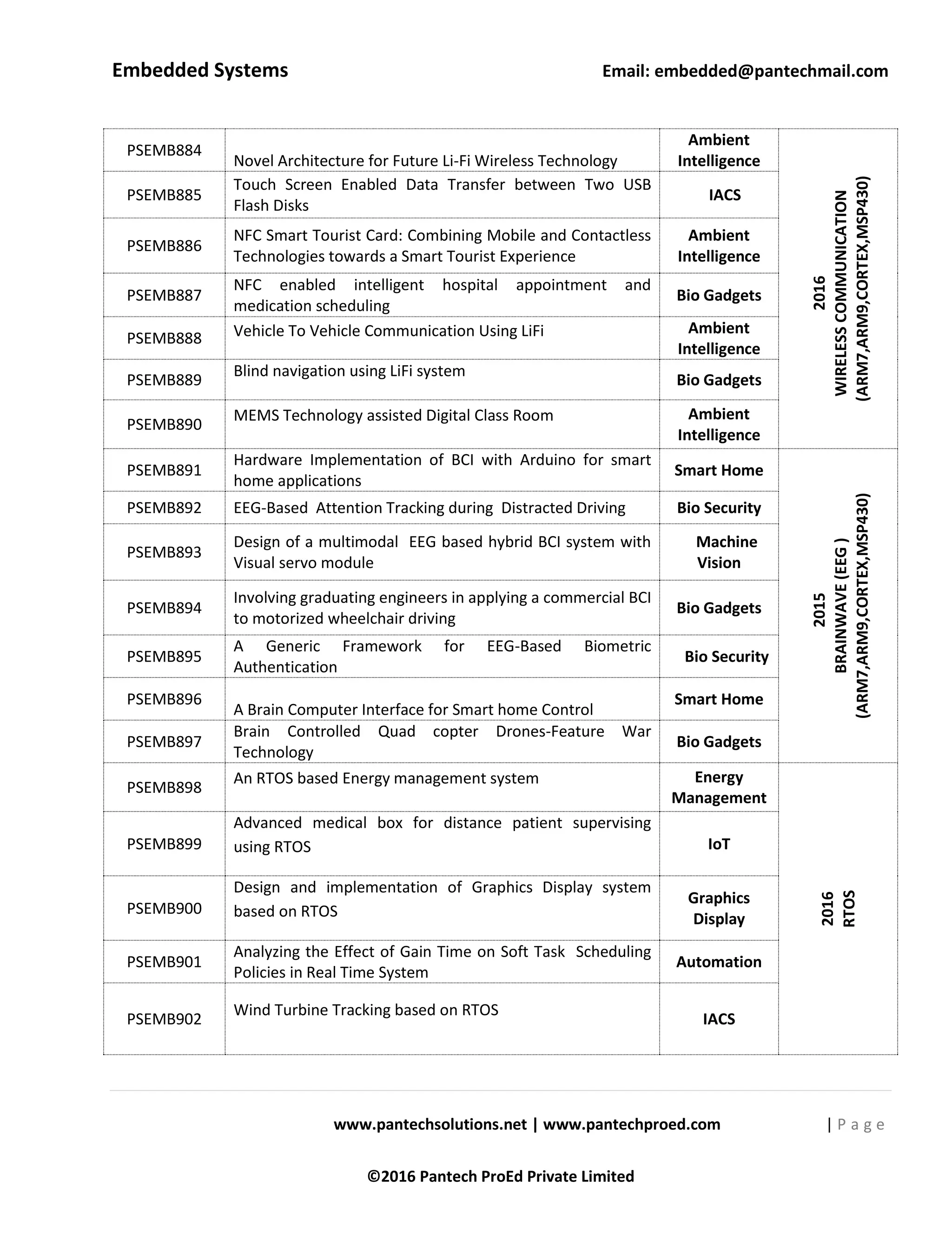 Pantech embedded systems and IoT projects 2016-17 | PDF