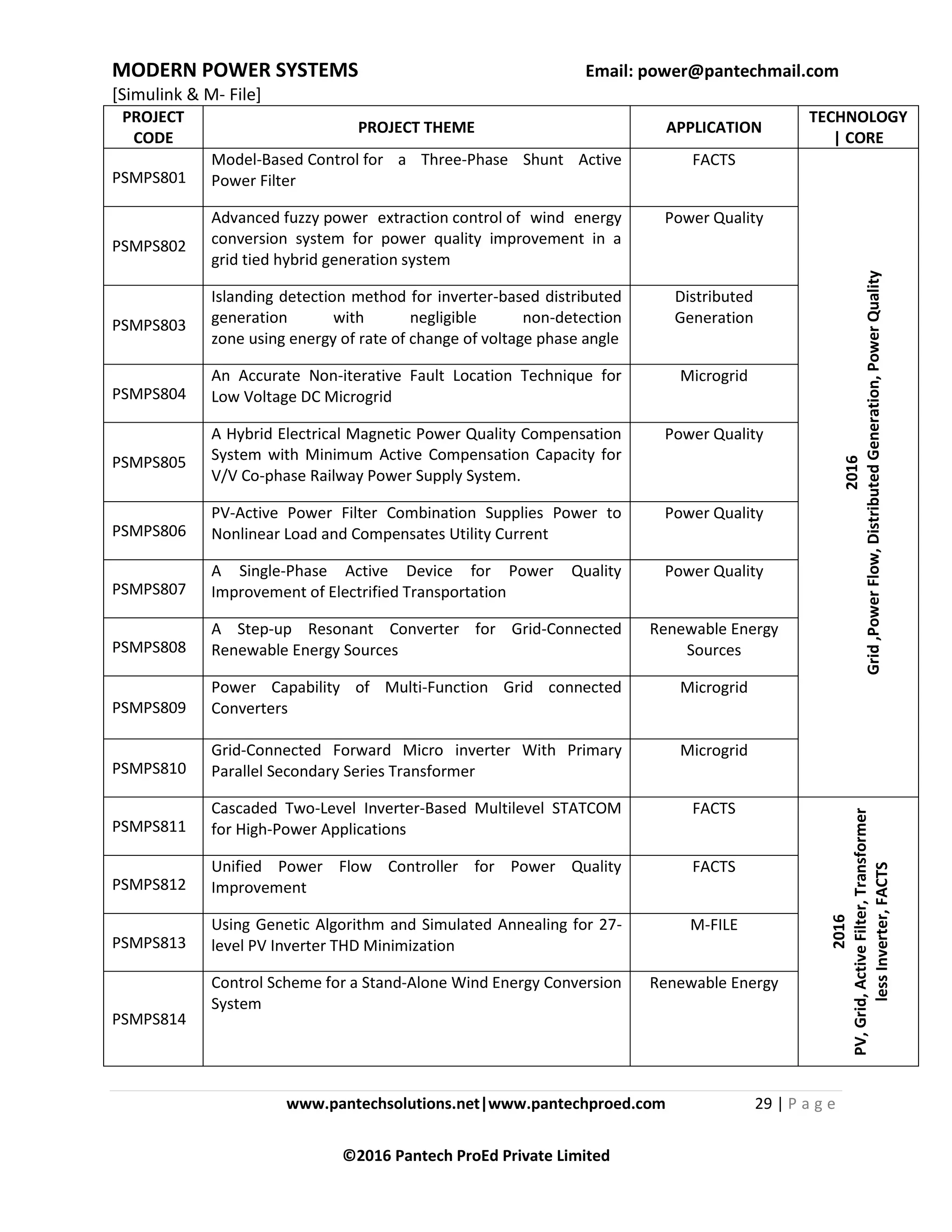 Pantech modern power system projects [simulink & m-file] 2016-17 | PDF