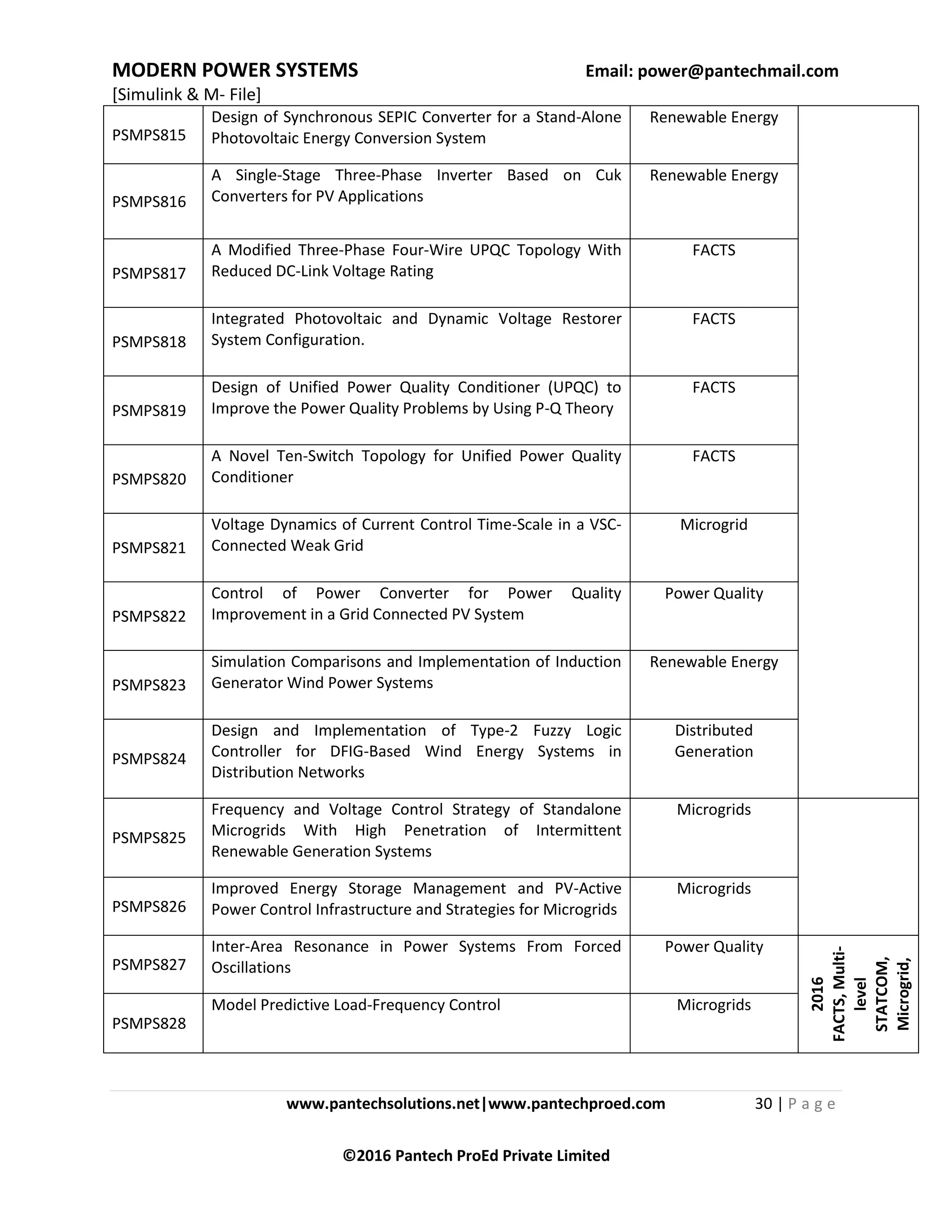 Pantech modern power system projects [simulink & m-file] 2016-17 | PDF