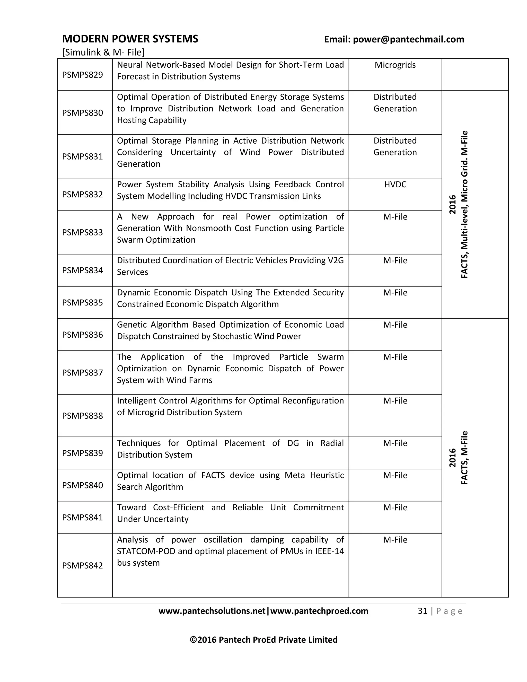 Pantech modern power system projects [simulink & m-file] 2016-17 | PDF