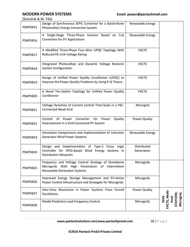 Pantech modern power system projects [simulink & m-file] 2016-17 | PDF