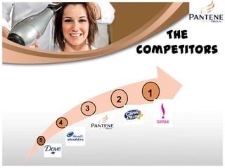 Pantene Slogan