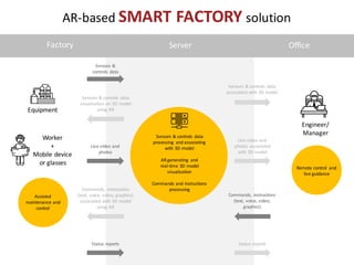 Augmented Reality Solutions for Industrial Purposes | PDF