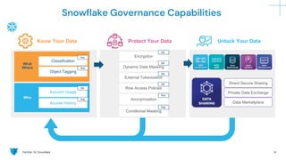 How to Implement Snowflake Security Best Practices with Panther | PPTX