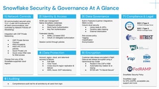 How to Implement Snowflake Security Best Practices with Panther | PPTX