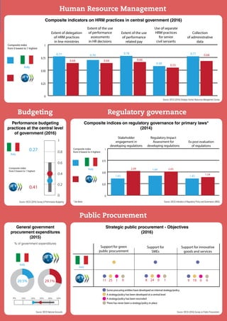 Italy - Government at a Glance 2017 | PDF