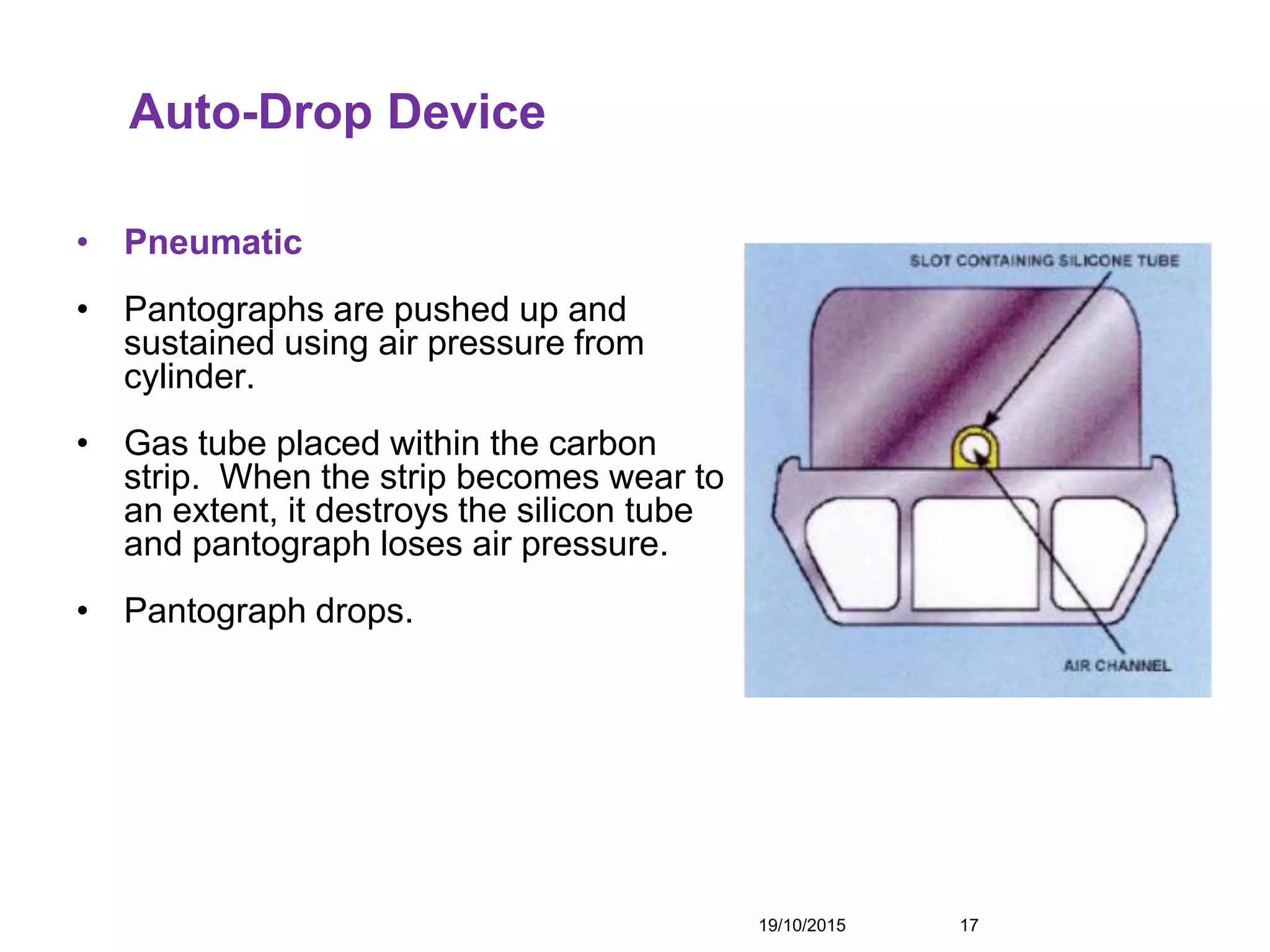 Pantograph II - Failure Analysis, Monitor & Testing Regime | PDF