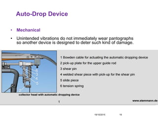 Pantograph II - Failure Analysis, Monitor & Testing Regime | PDF